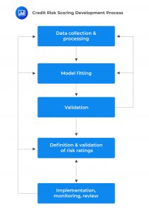 Credit Scoring and Rating | AnalystPrep - FRM Part 2 Study Material
