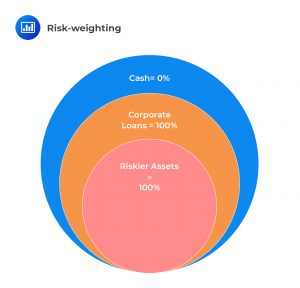 Introduction to Credit Risk Modeling and Assessment | AnalystPrep - FRM ...