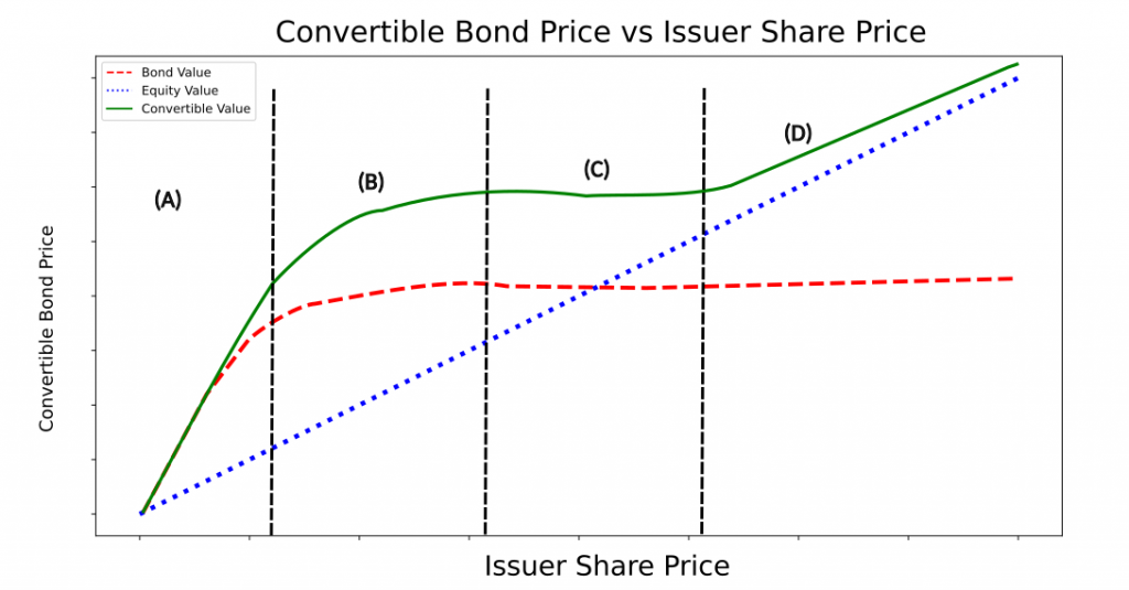 Use of Leveraged Loans. - CFA, FRM, and Actuarial Exams Study Notes