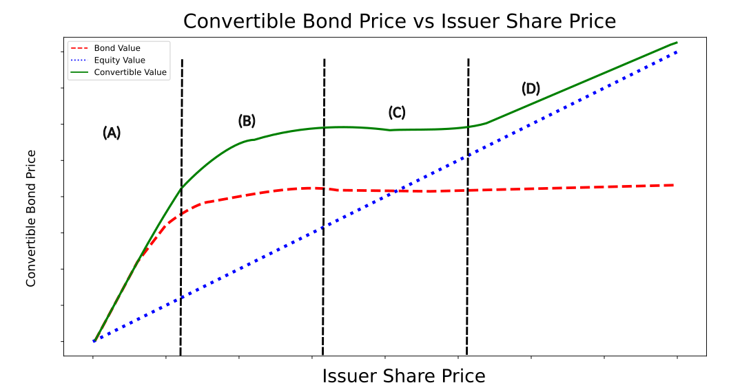 Use of Leveraged Loans. - CFA, FRM, and Actuarial Exams Study Notes
