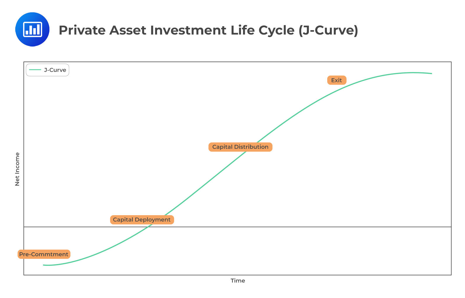 Private vs Public Investments | CFA L3