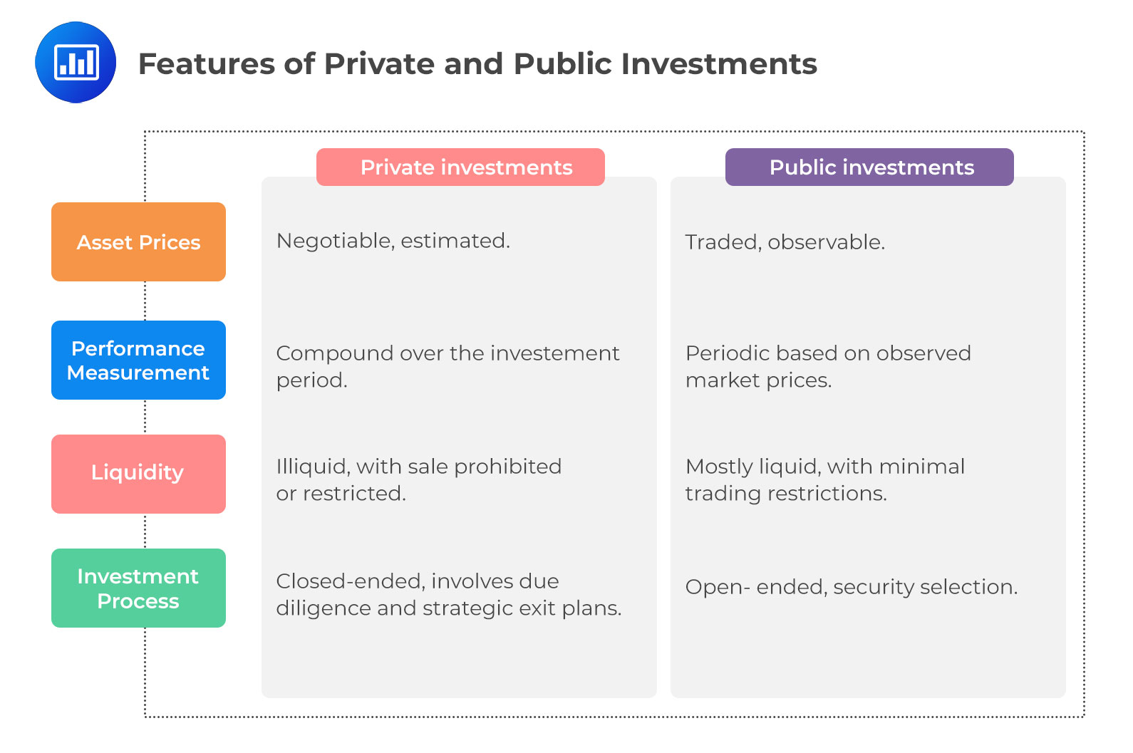 Private and Public Investments. - CFA, FRM, and Actuarial Exams Study Notes