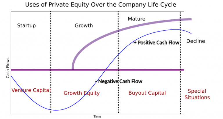 Private Equity Strategies. - CFA, FRM, and Actuarial Exams Study Notes