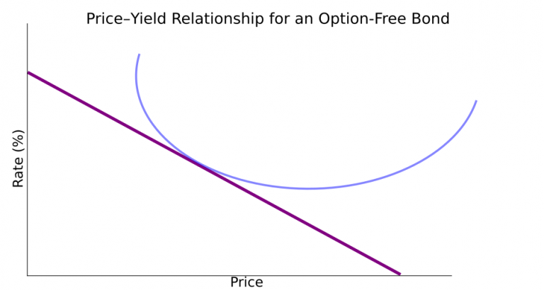 Use of Leveraged Loans. - CFA, FRM, and Actuarial Exams Study Notes