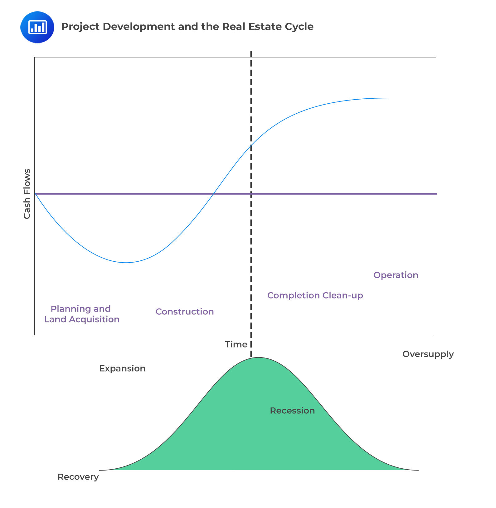 Economic Value Drivers. - CFA, FRM, and Actuarial Exams Study Notes