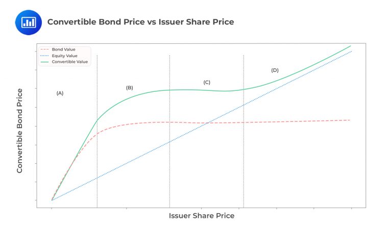 Use of Leveraged Loans. - CFA, FRM, and Actuarial Exams Study Notes