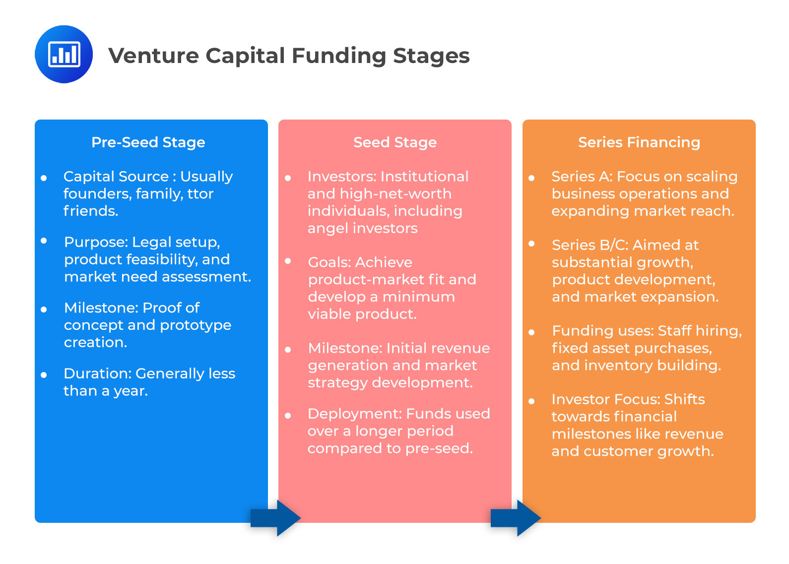 Venture Capital. - CFA, FRM, and Actuarial Exams Study Notes
