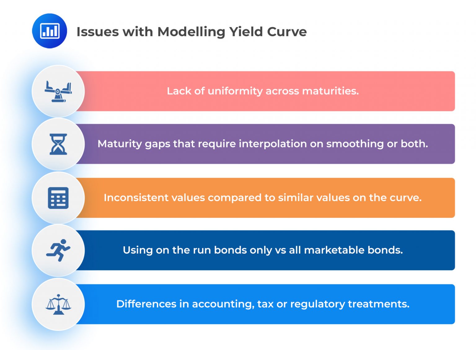 Benchmark Yields - CFA, FRM, and Actuarial Exams Study Notes