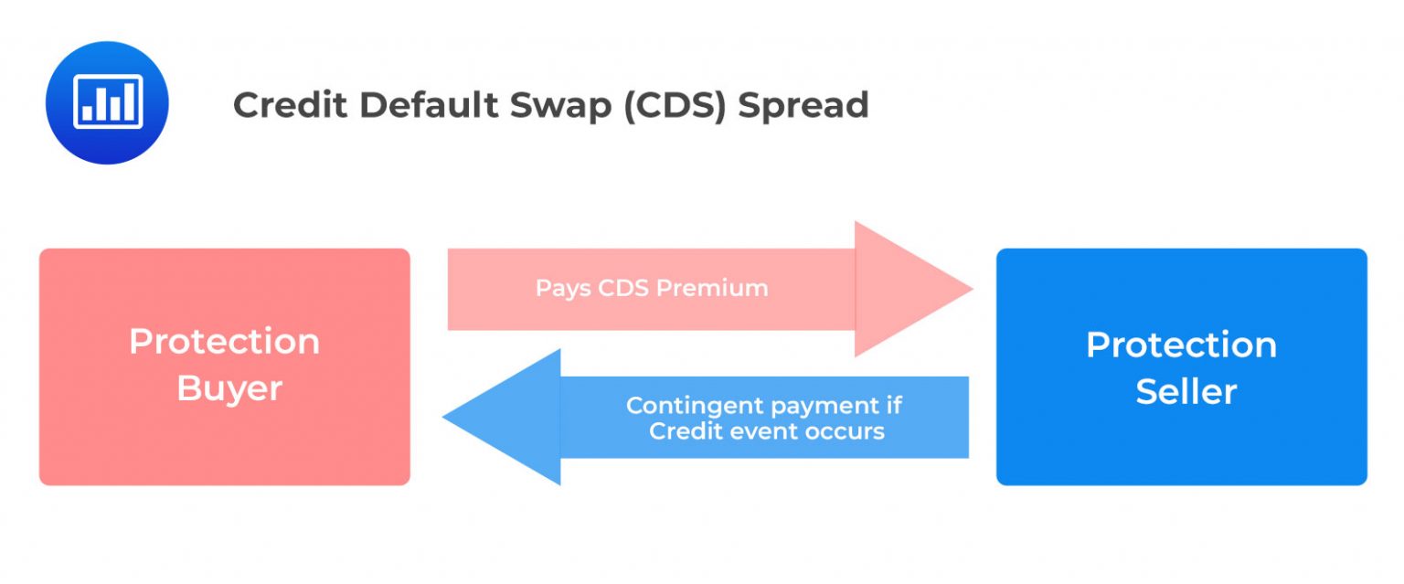 Fixed-Income Portfolio Management - CFA, FRM, and Actuarial Exams Study ...