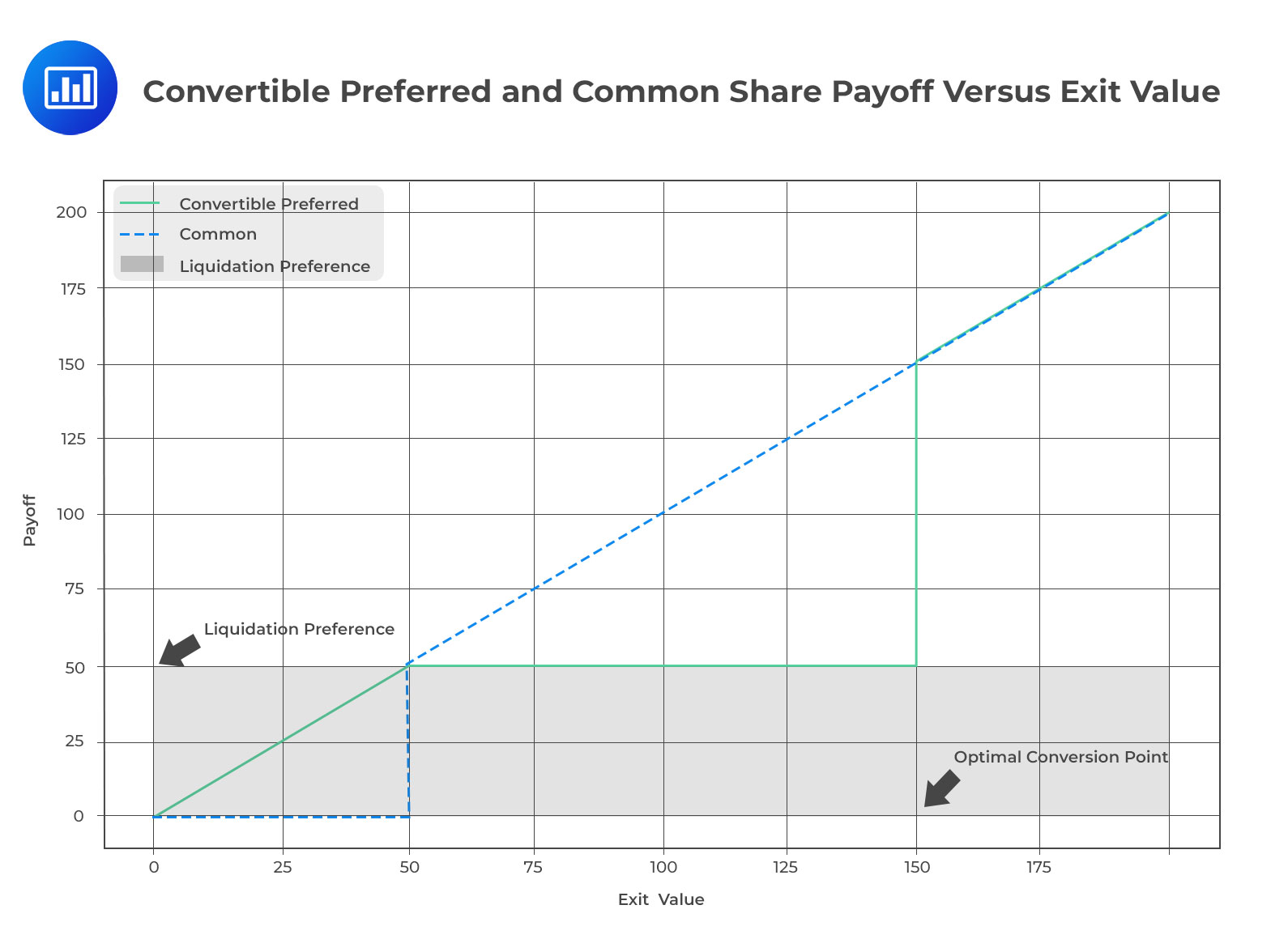 Venture Capital. - CFA, FRM, and Actuarial Exams Study Notes