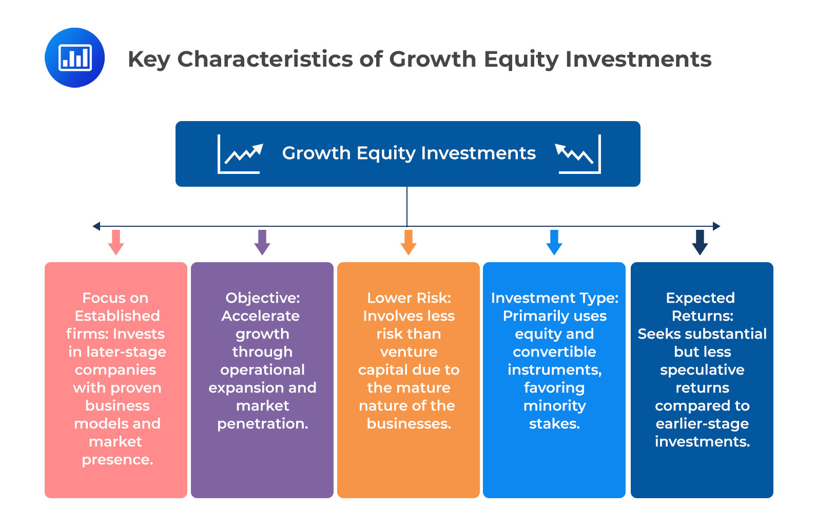 Venture Capital. - CFA, FRM, and Actuarial Exams Study Notes
