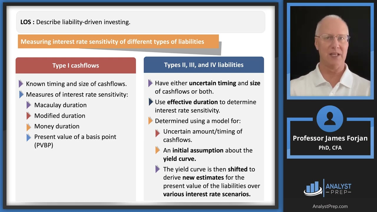 Immunization Principle - CFA, FRM, and Actuarial Exams Study Notes