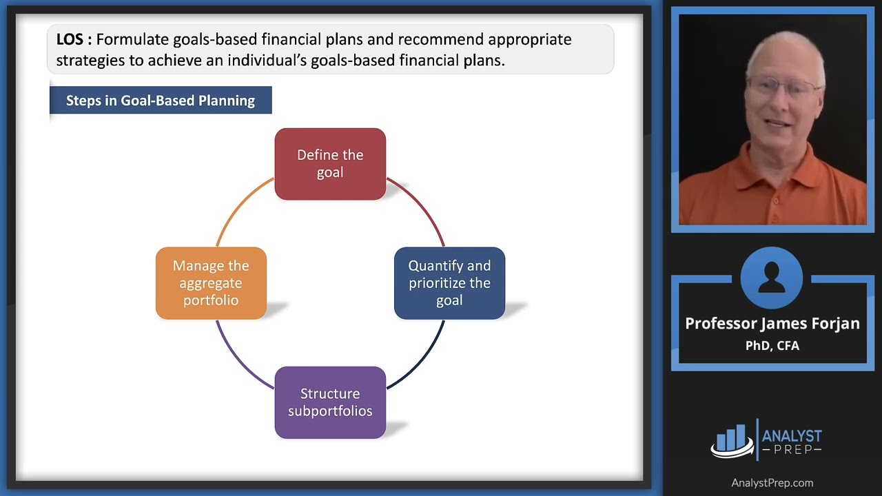 Goals-Based Financial Planning | CFA Level III
