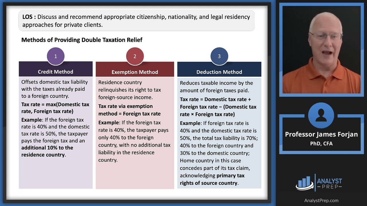 Wealth Creation - CFA, FRM, and Actuarial Exams Study Notes