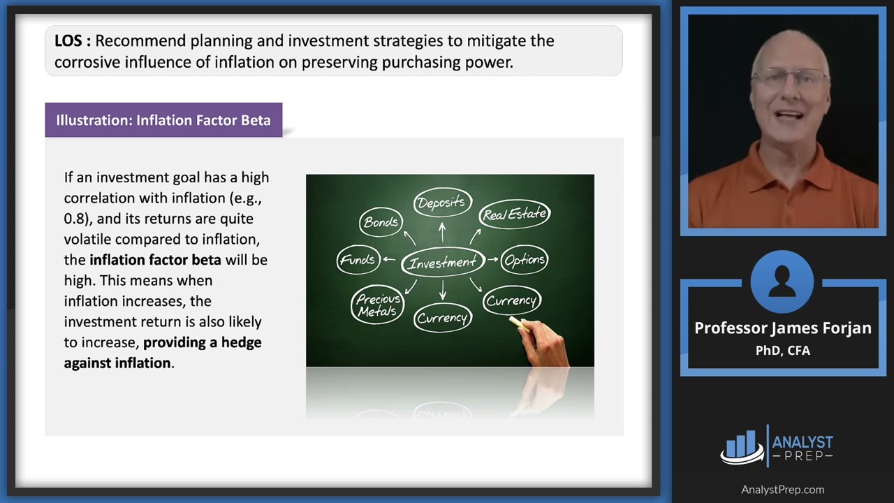 Impact of Inflation - CFA, FRM, and Actuarial Exams Study Notes