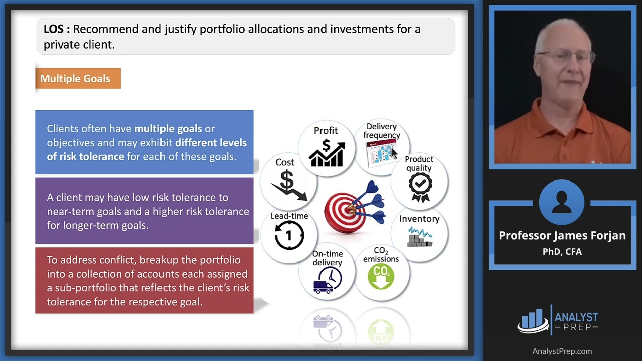 Performance Evaluation and Attribution | CFA Level III