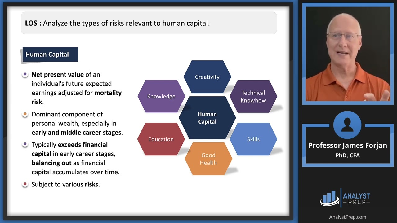 Risks and Human Capital - CFA, FRM, and Actuarial Exams Study Notes