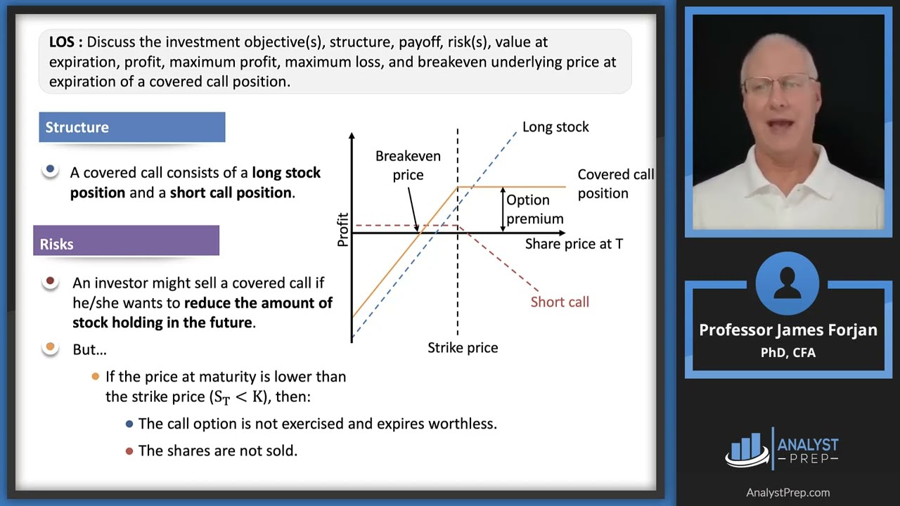 Delta of a Covered Call and Protective Put Position - CFA, FRM, and ...