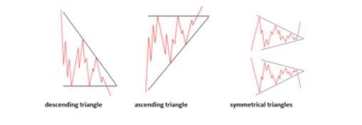 Quantitative Methods – CFA Level 1 Essential Review Summary | AnalystPrep