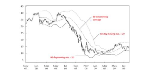 Quantitative Methods – CFA Level 1 Essential Review Summary | AnalystPrep