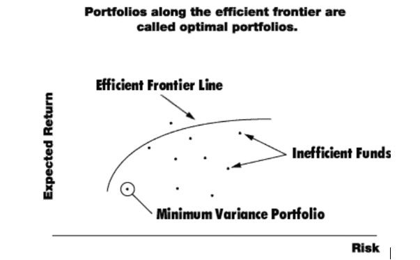 Portfolio Management – CFA Level 1 Essential Review Summary | AnalystPrep
